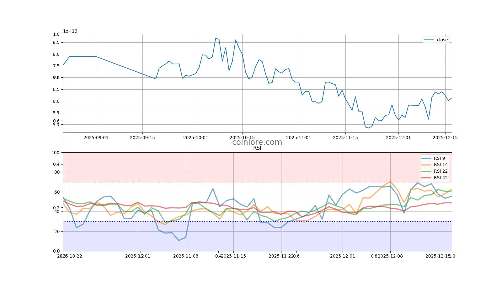 Neuralink RSI indicator