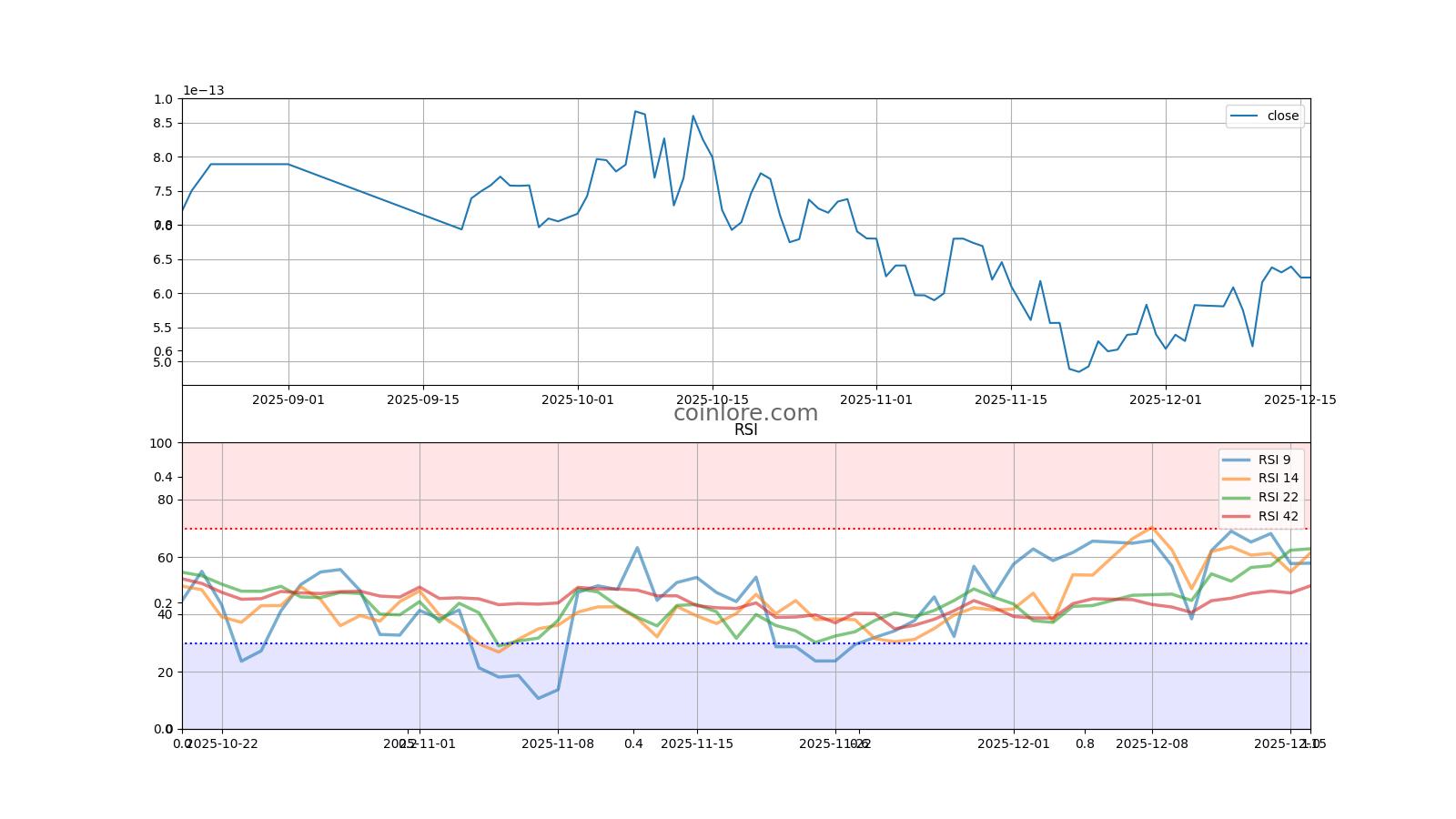 Neuralink RSI indicator