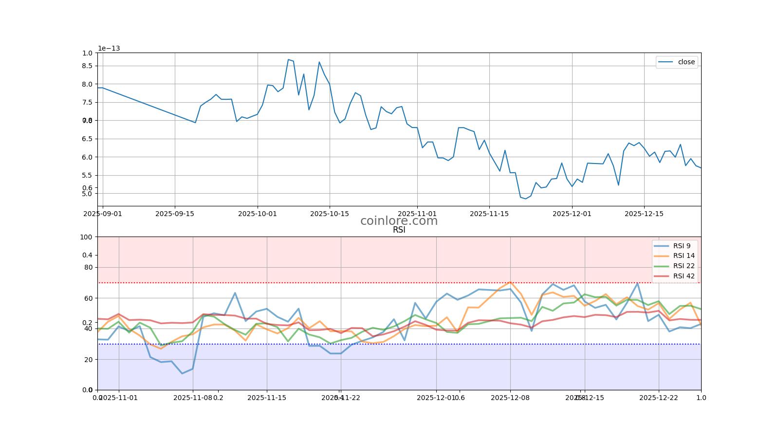 Neuralink RSI indicator
