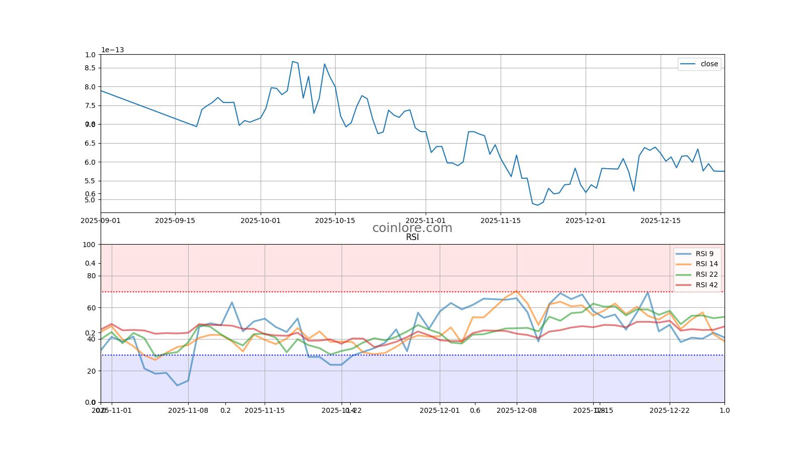 Neuralink RSI indicator