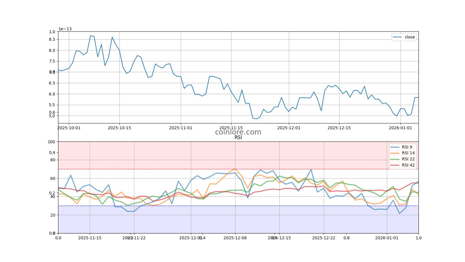 Neuralink RSI indicator