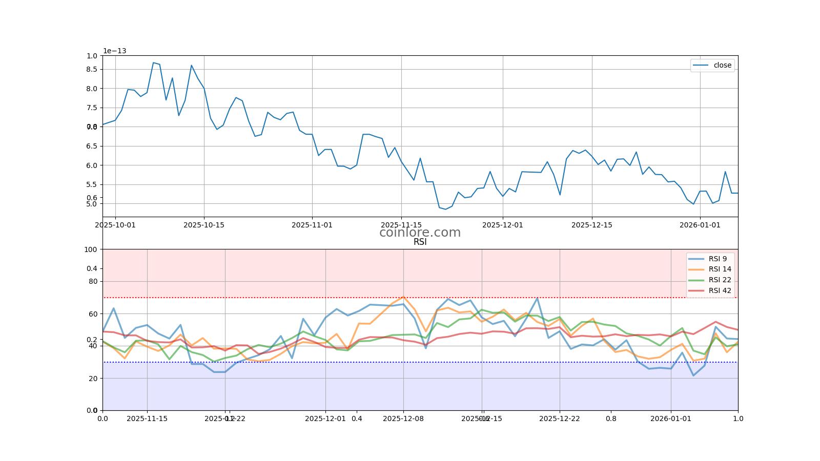 Neuralink RSI indicator