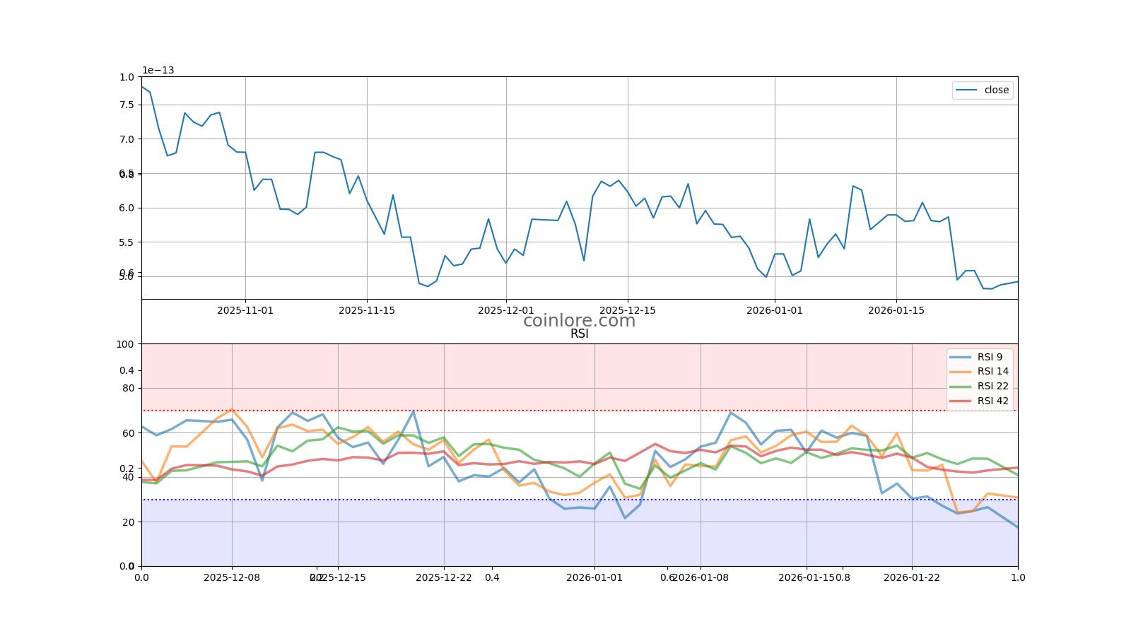 Neuralink RSI indicator
