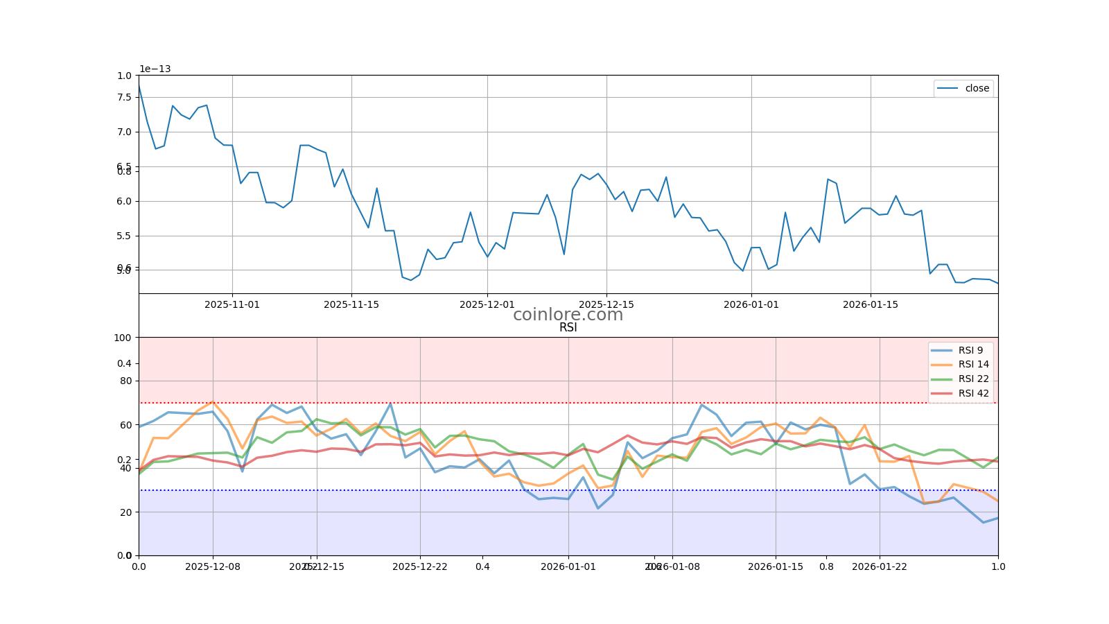 Neuralink RSI indicator