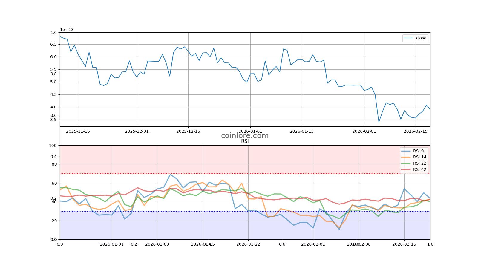 Neuralink RSI indicator