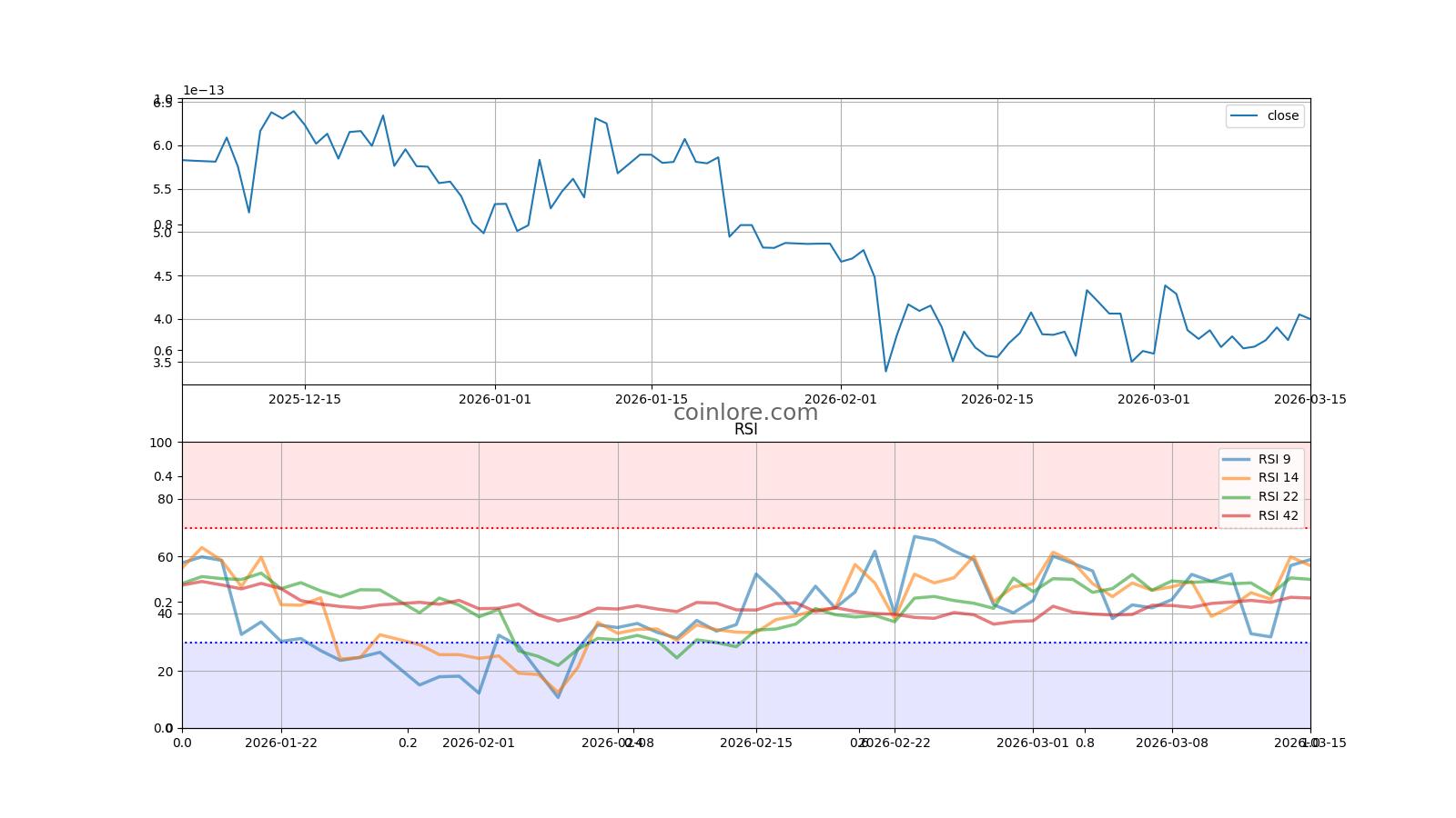 Neuralink RSI indicator