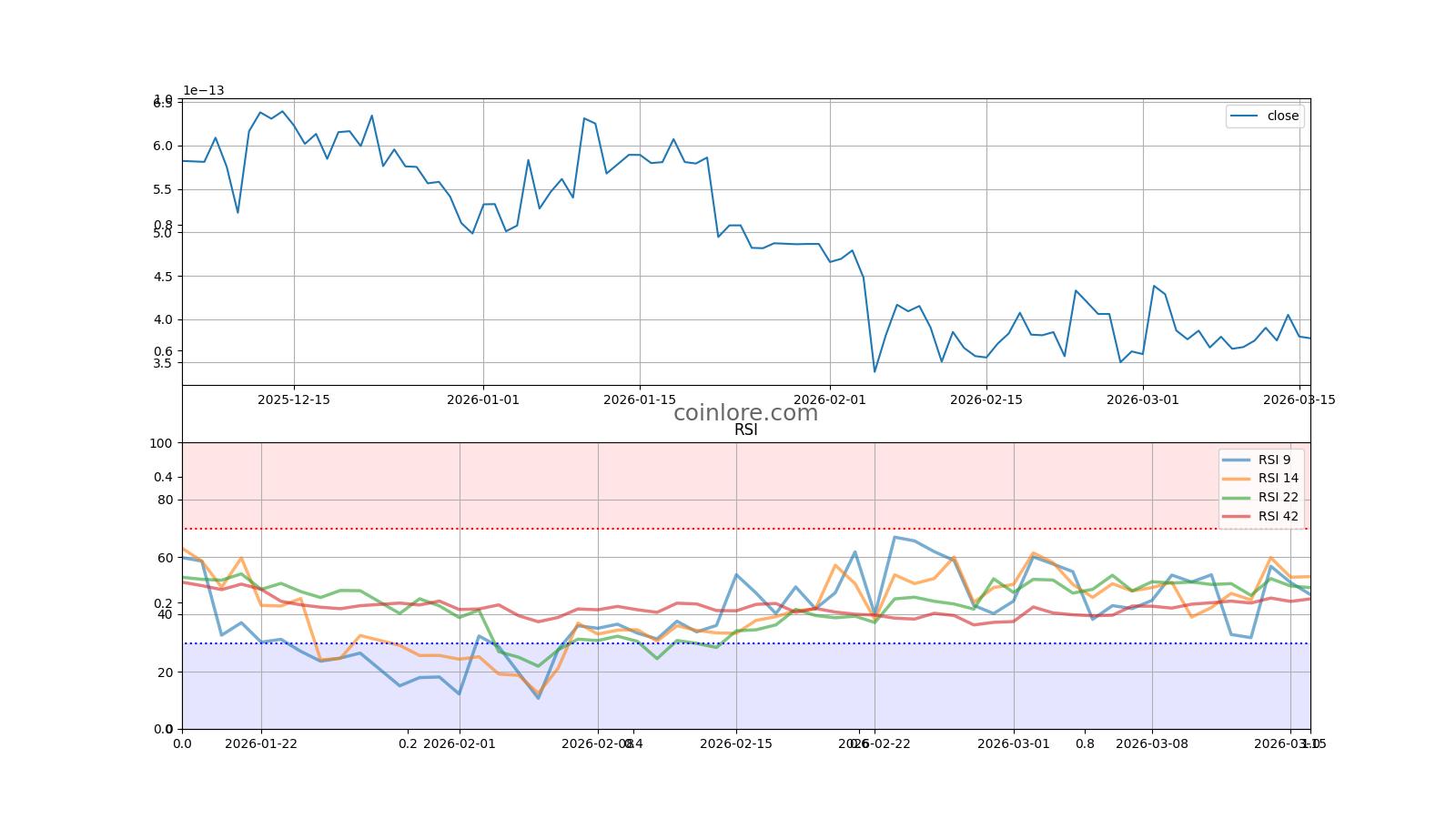 Neuralink RSI indicator