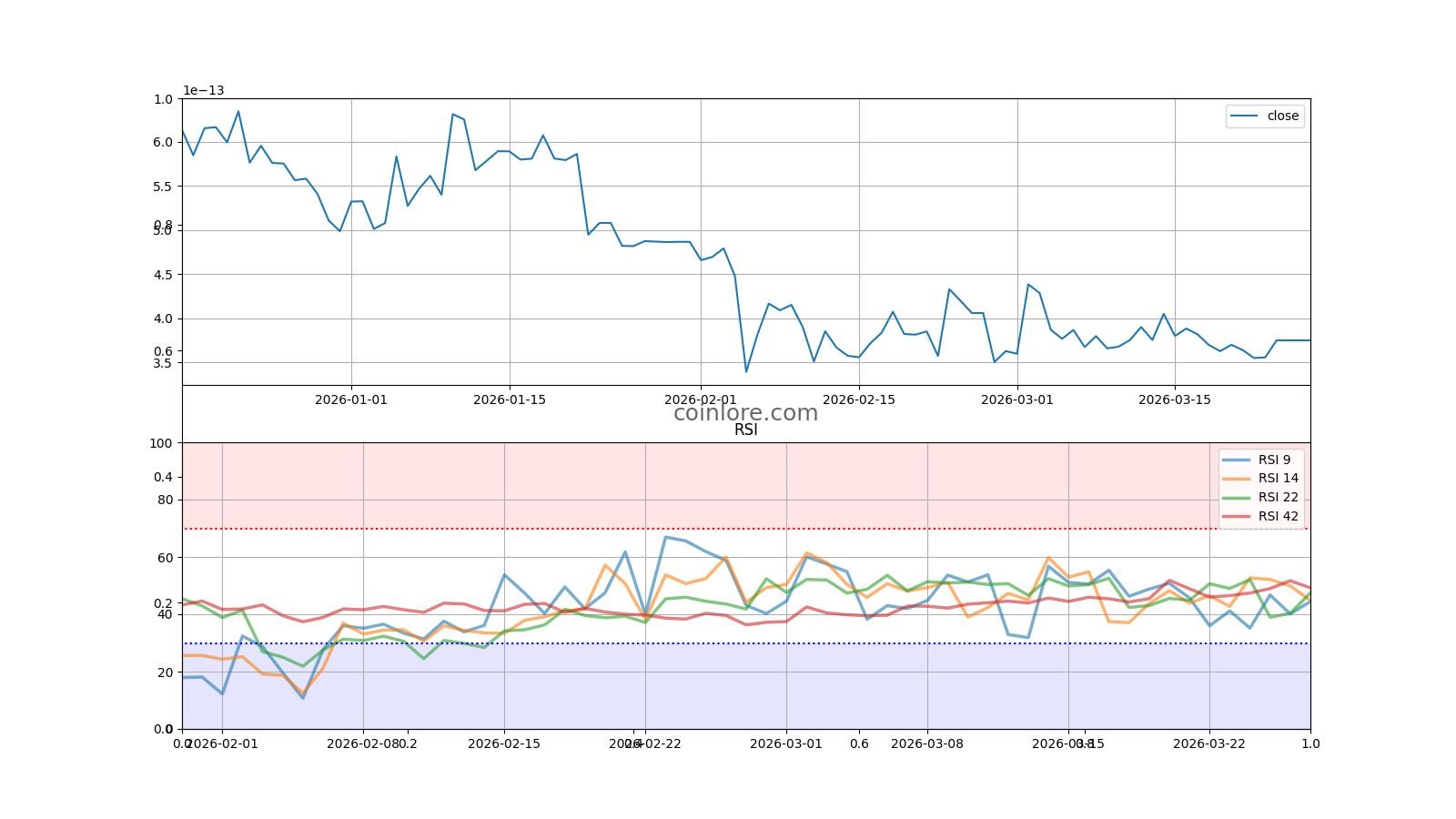 Neuralink RSI indicator