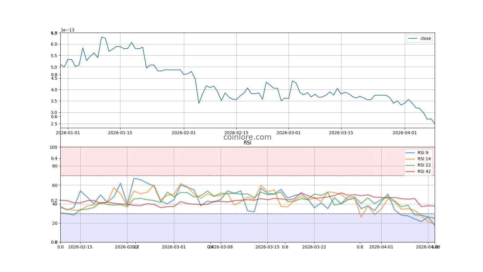 Neuralink RSI indicator