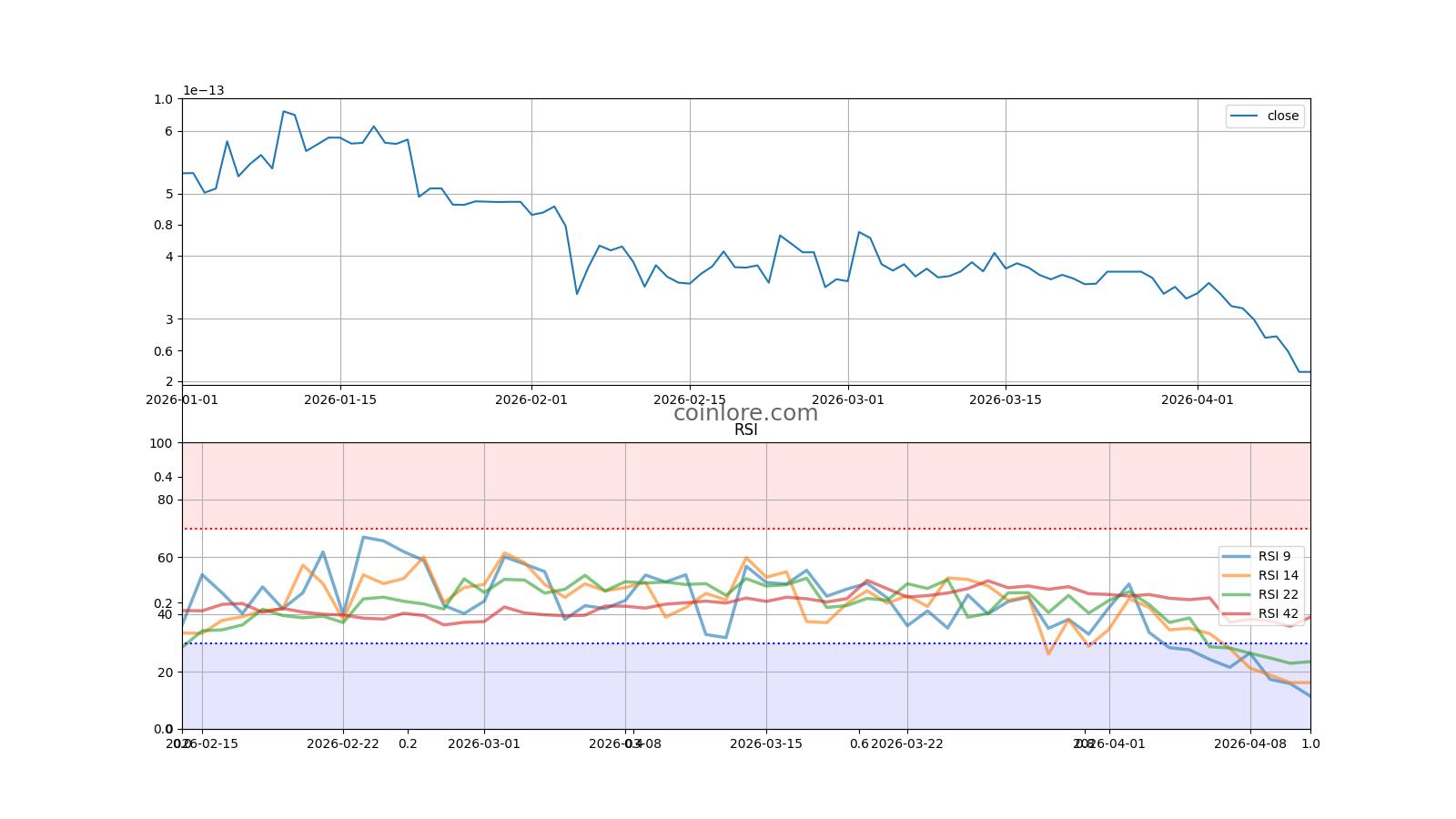 Neuralink RSI indicator