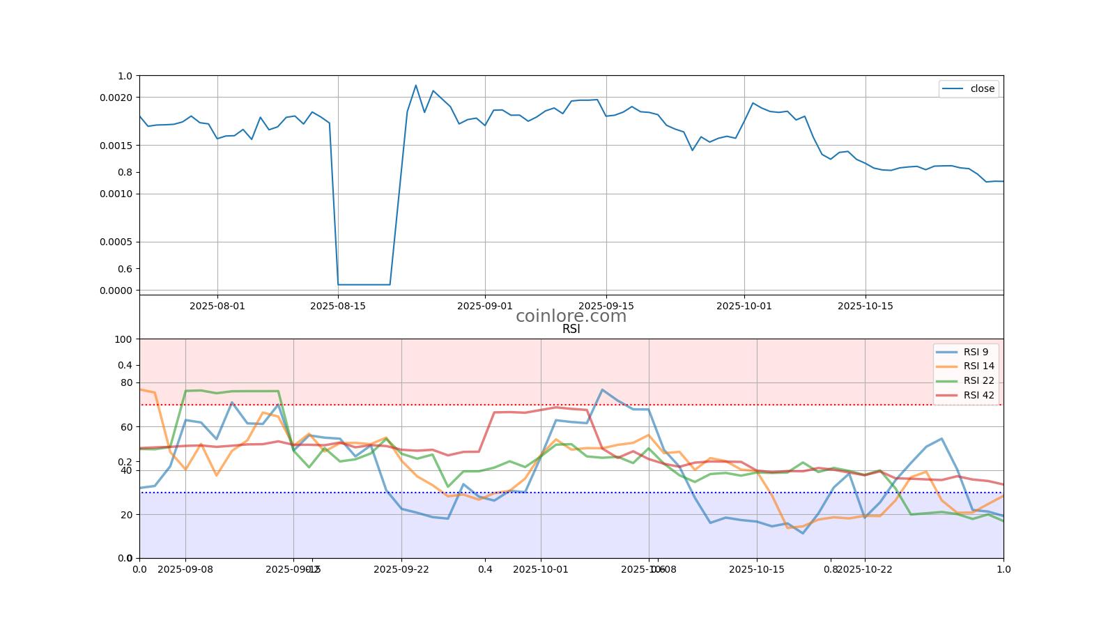 Neurashi RSI indicator