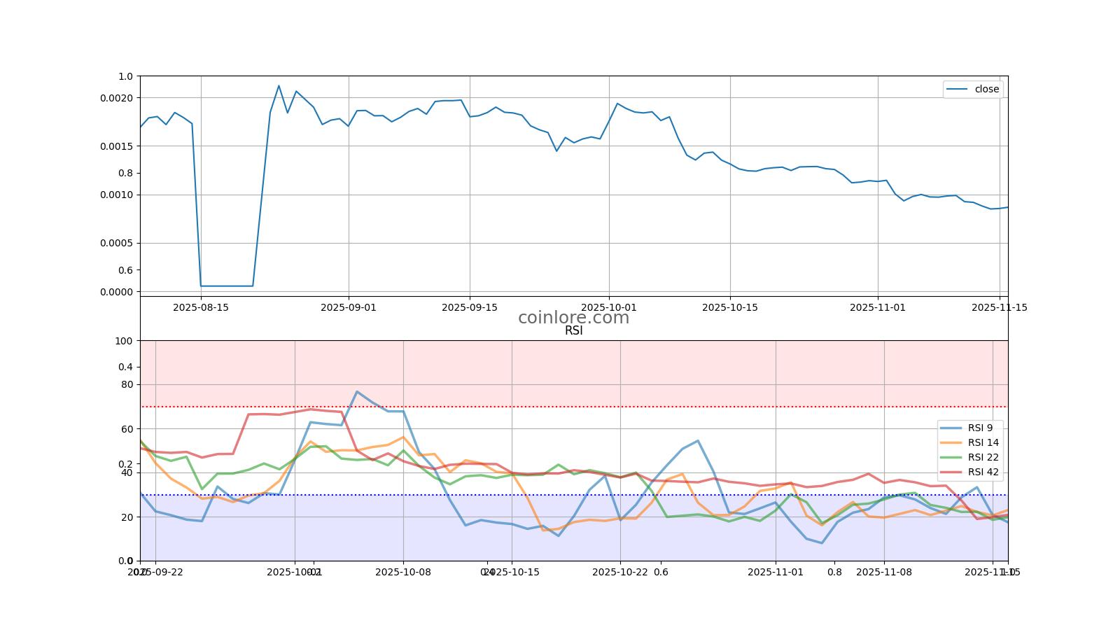 Neurashi RSI indicator