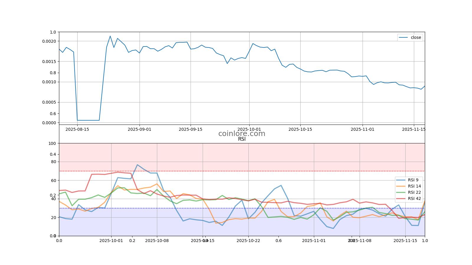 Neurashi RSI indicator