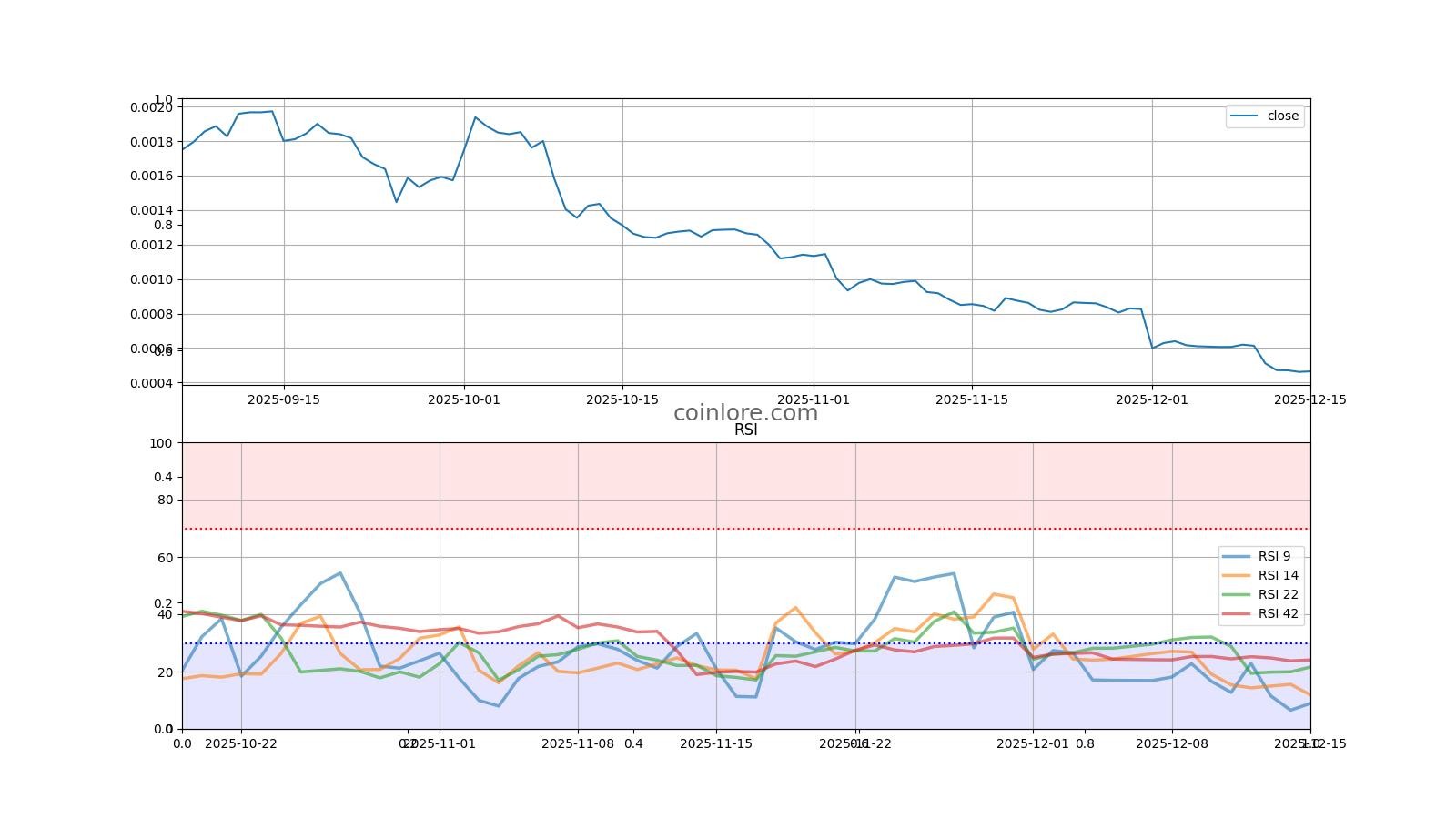 Neurashi RSI indicator