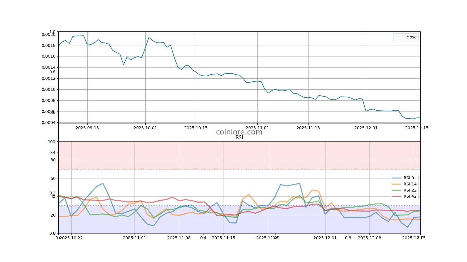 Neurashi RSI indicator