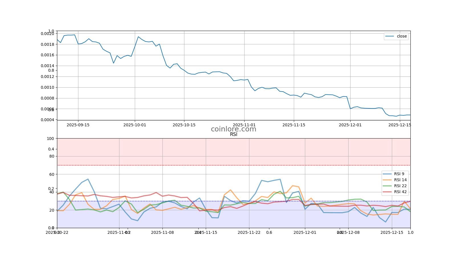 Neurashi RSI indicator