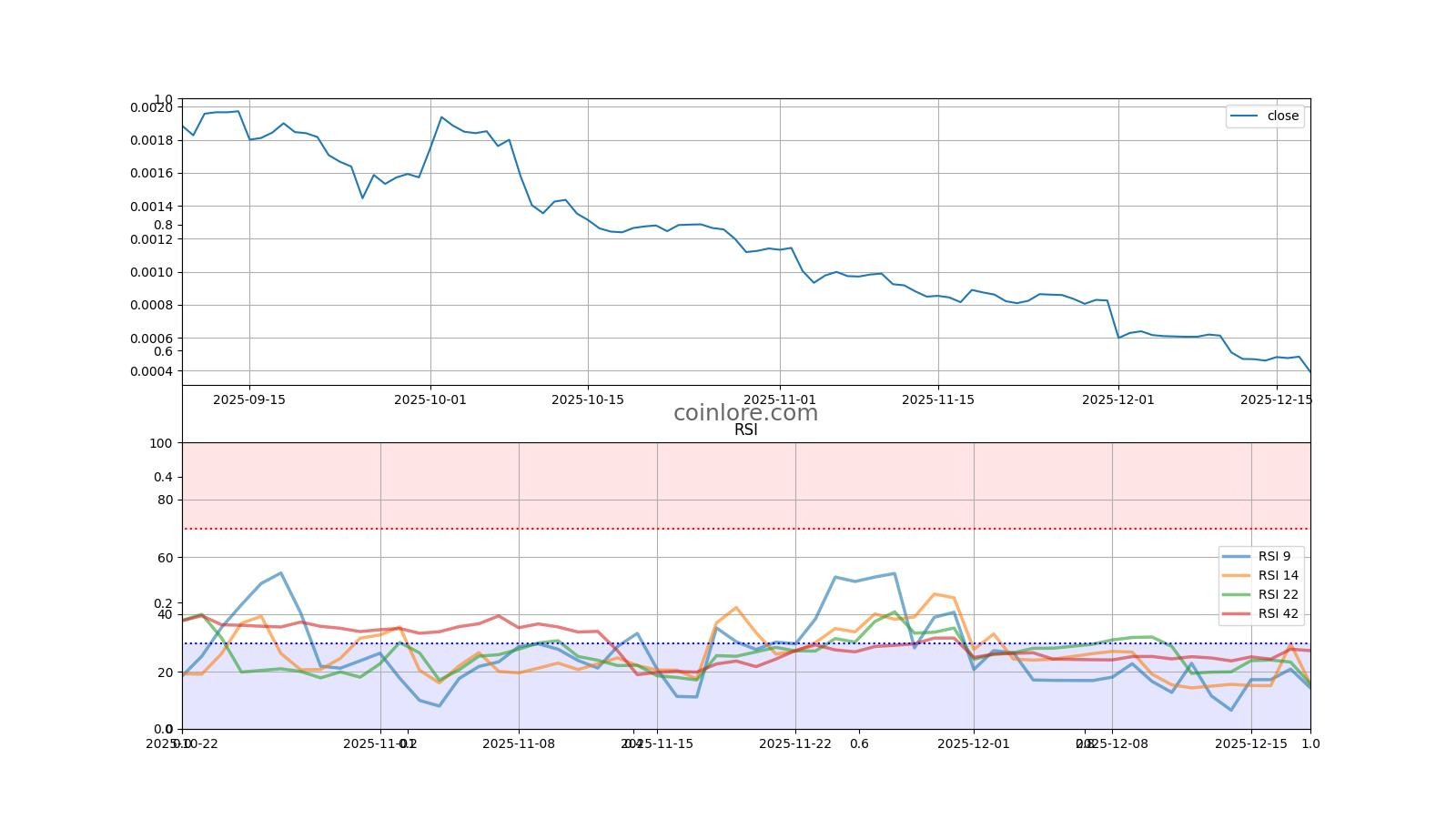 Neurashi RSI indicator