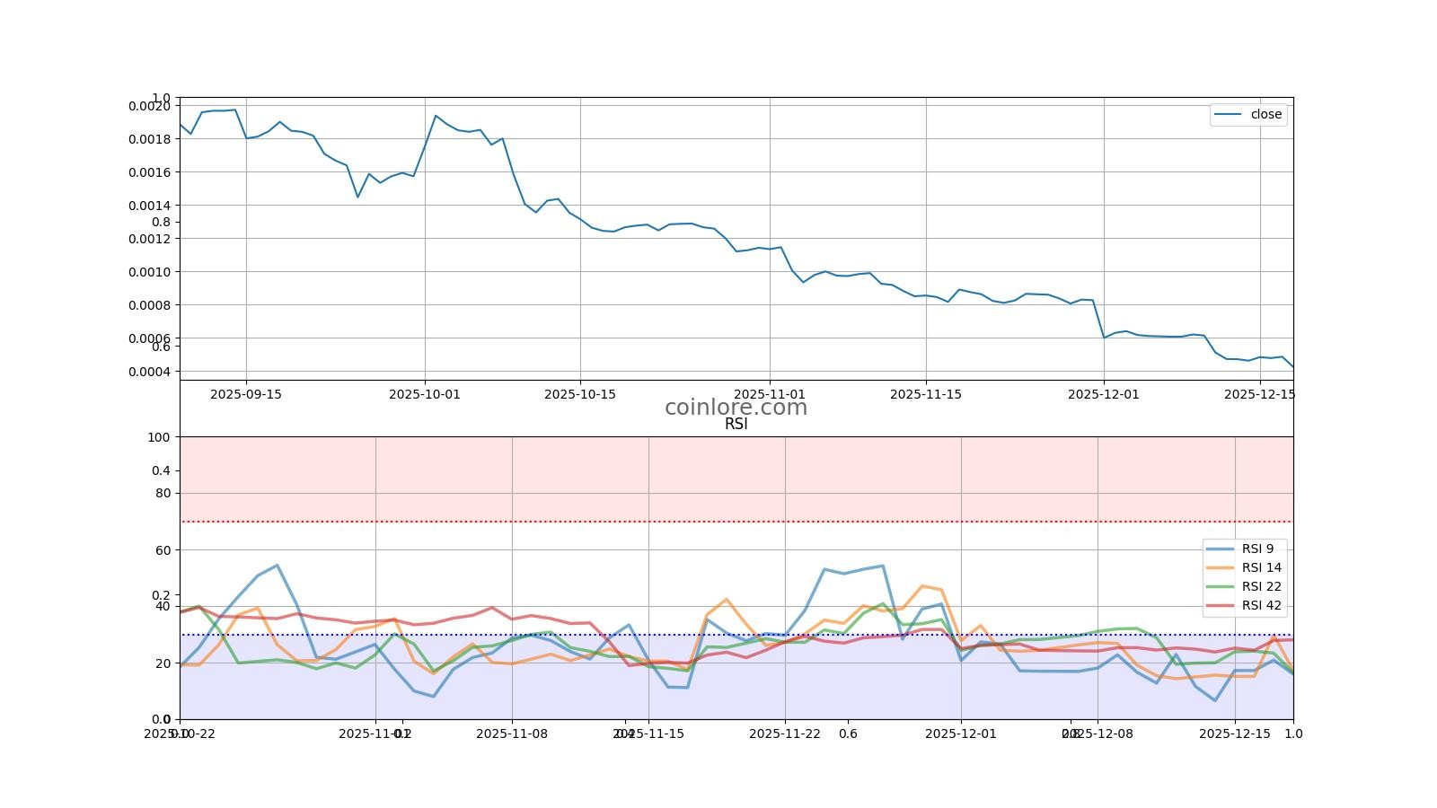Neurashi RSI indicator