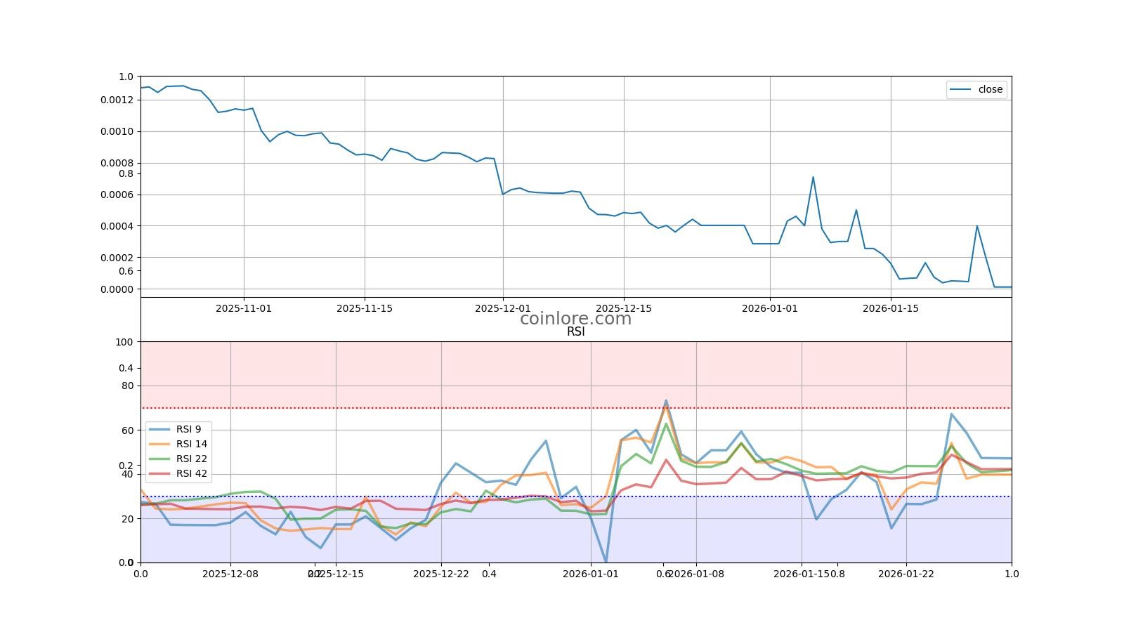 Neurashi RSI indicator