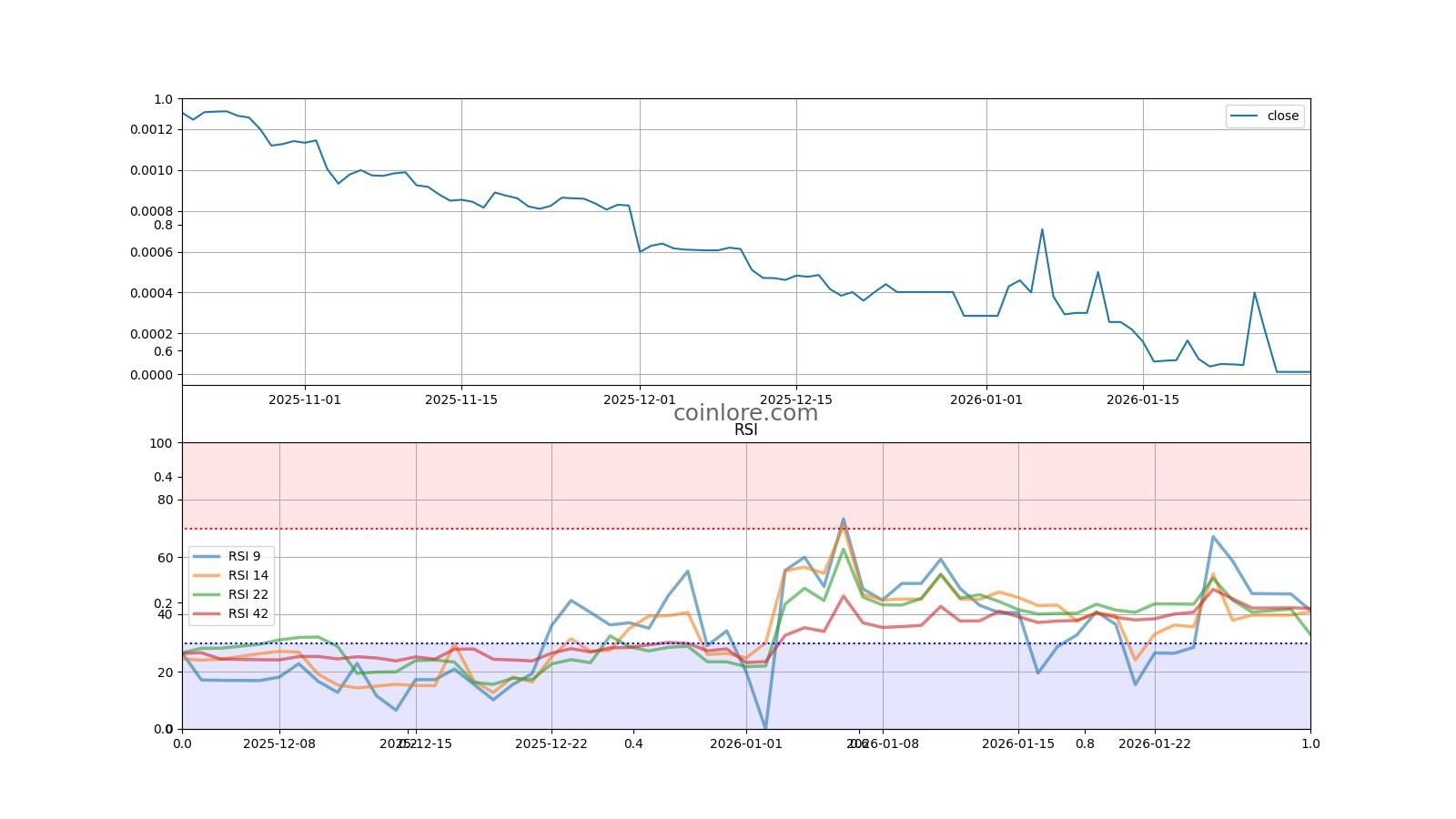 Neurashi RSI indicator