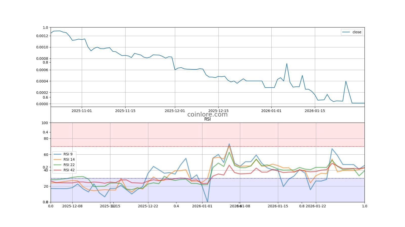 Neurashi RSI indicator