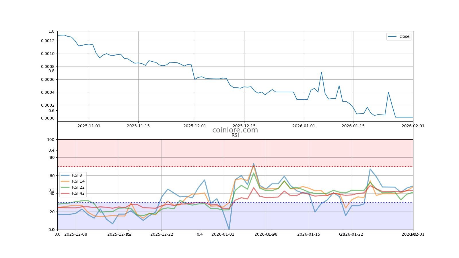 Neurashi RSI indicator