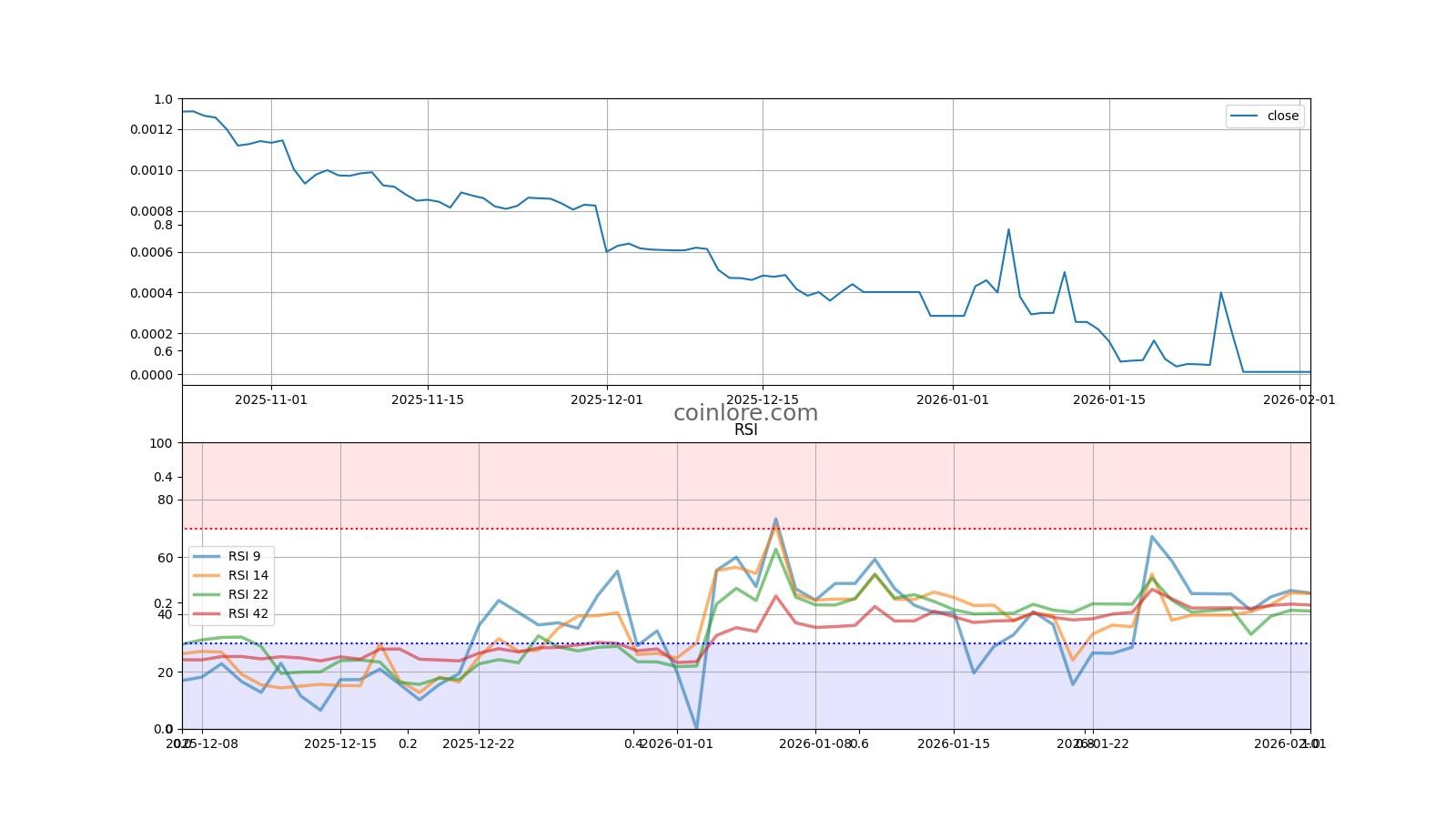 Neurashi RSI indicator