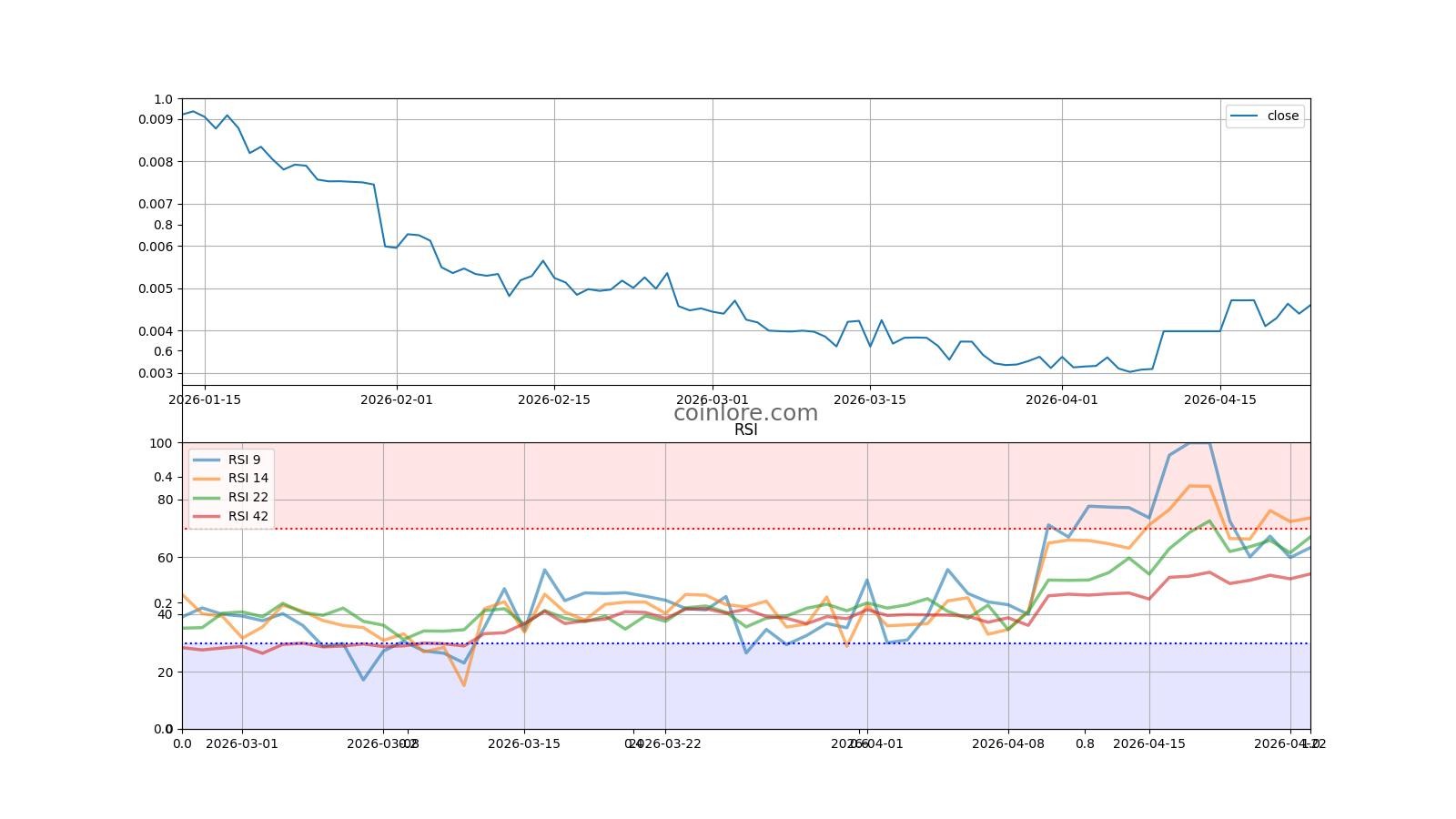 NeuroWeb RSI indicator