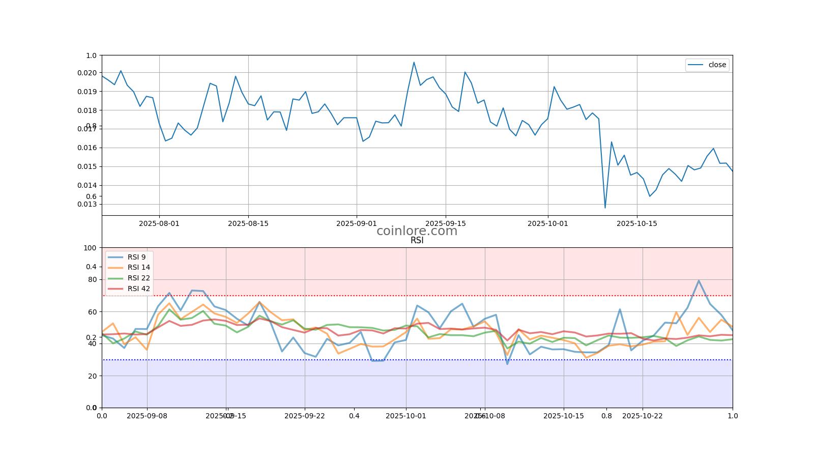 NeuroWeb RSI indicator