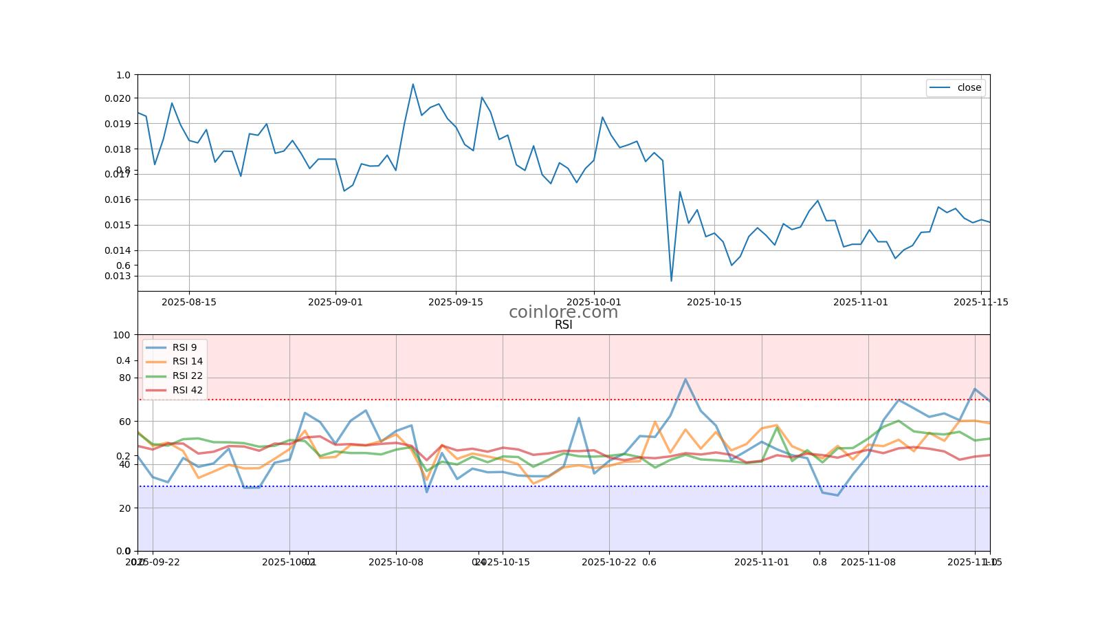 NeuroWeb RSI indicator