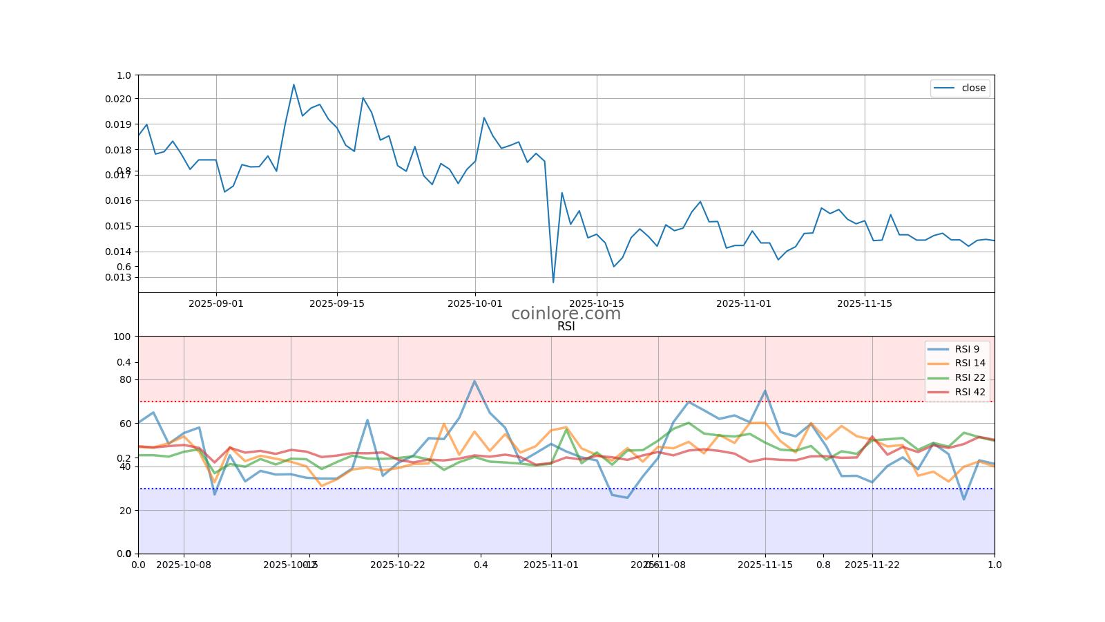 NeuroWeb RSI indicator