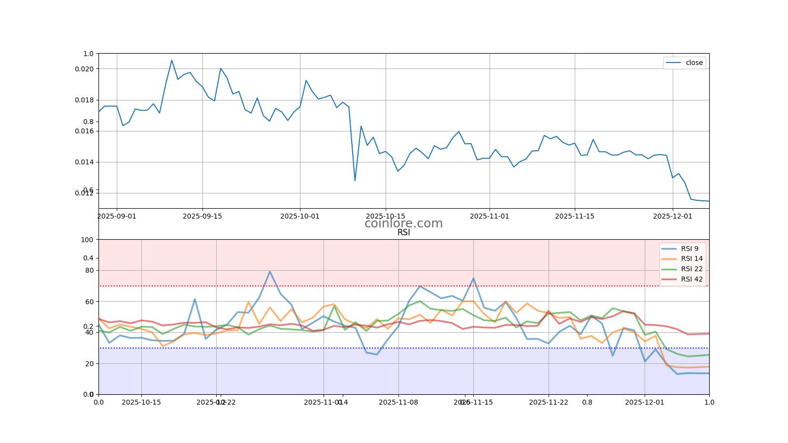 NeuroWeb RSI indicator