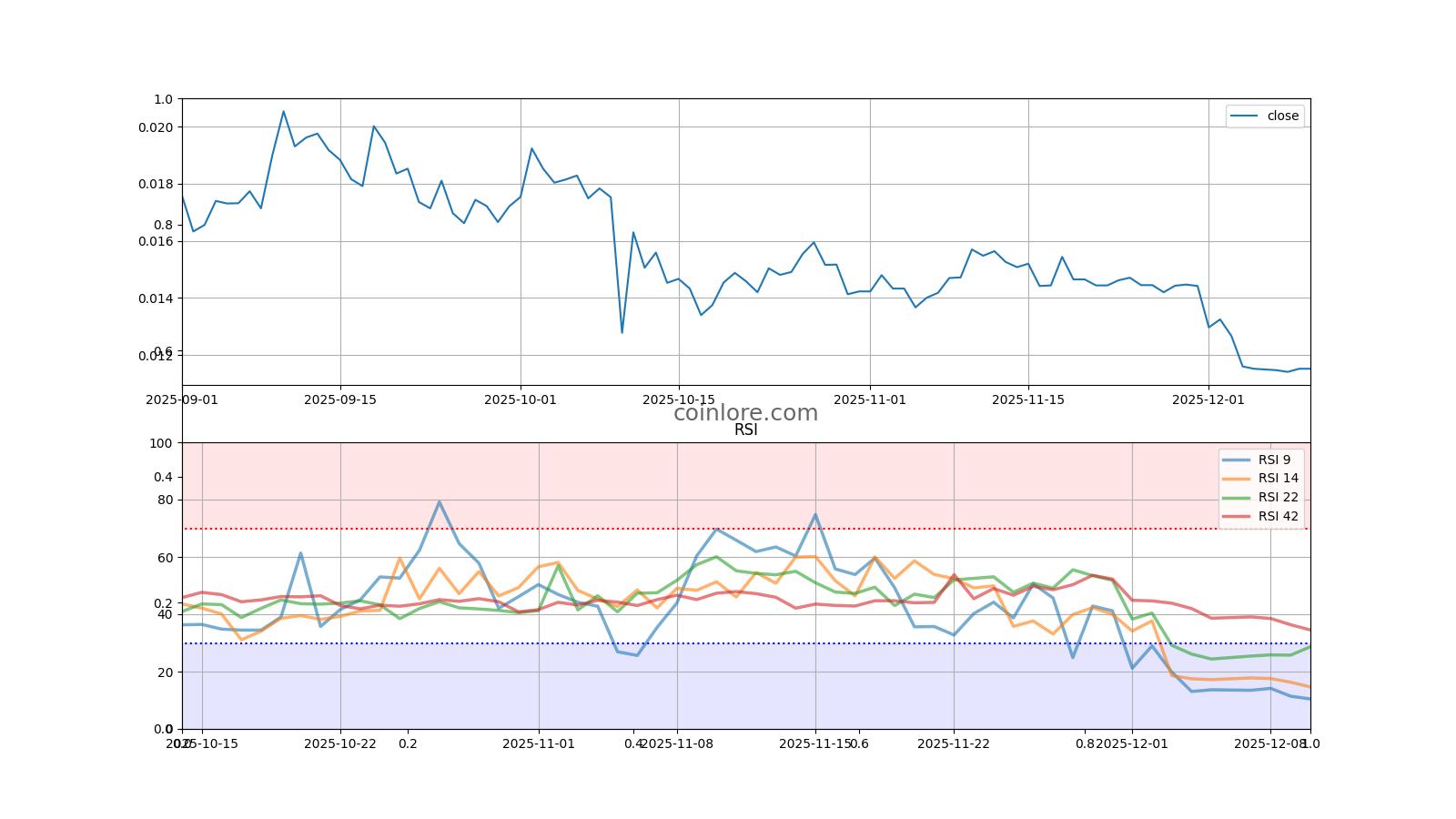 NeuroWeb RSI indicator