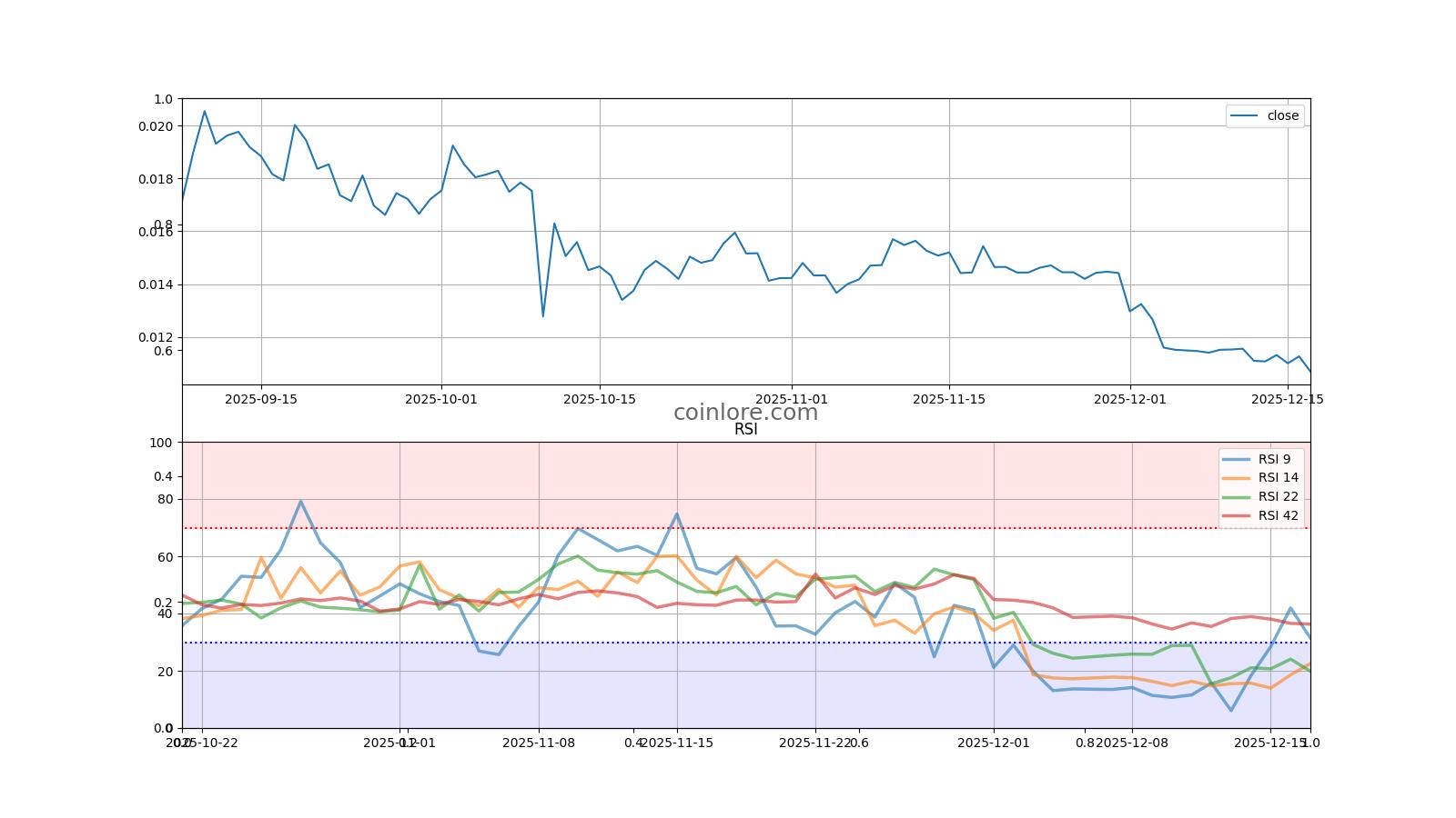 NeuroWeb RSI indicator