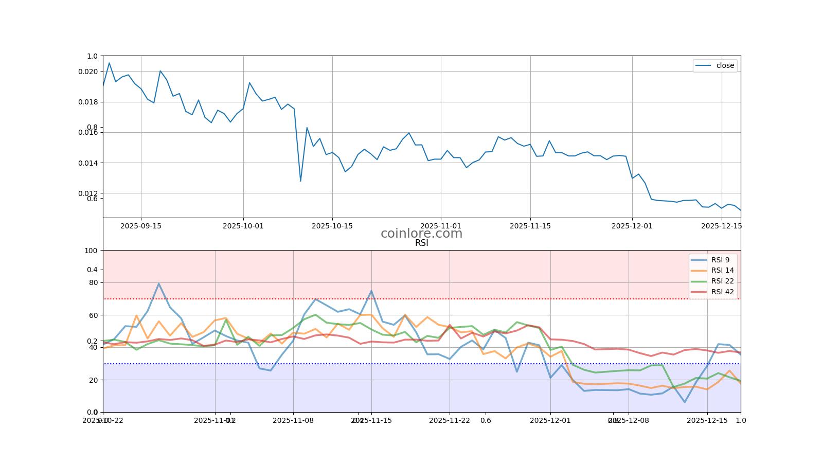 NeuroWeb RSI indicator