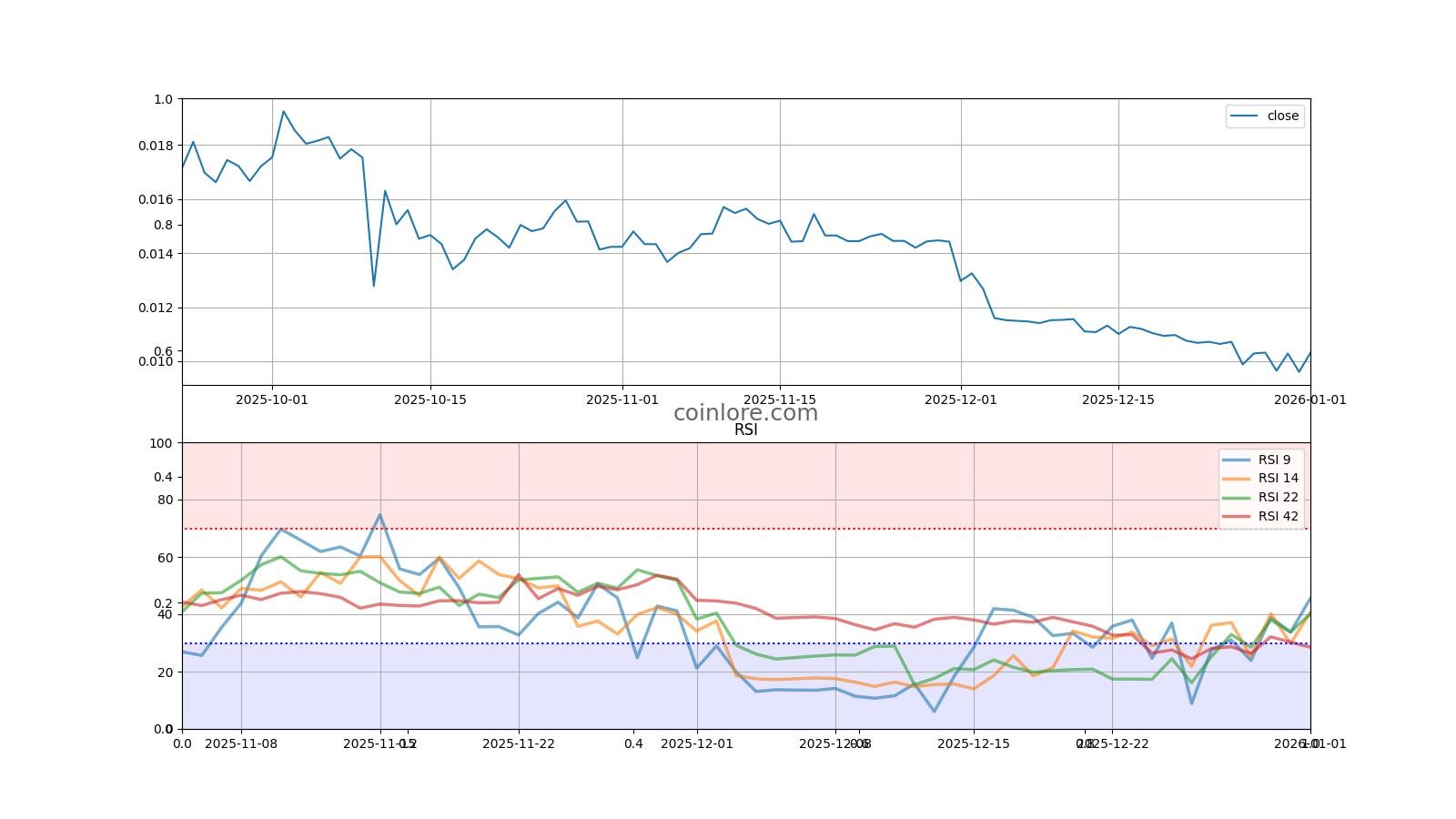 NeuroWeb RSI indicator
