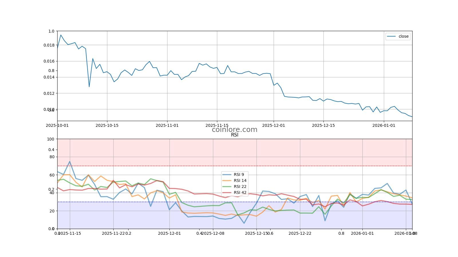 NeuroWeb RSI indicator