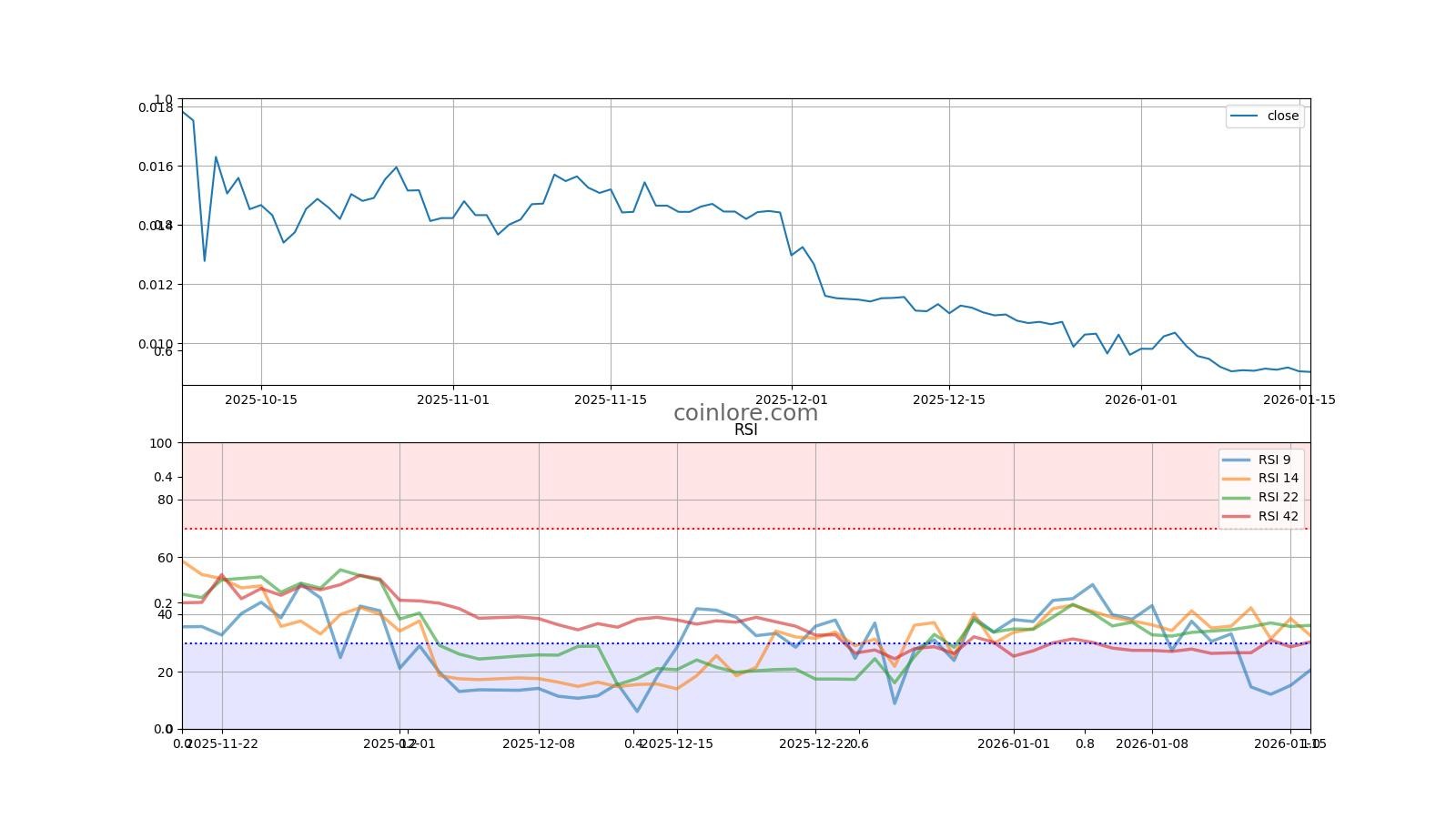 NeuroWeb RSI indicator