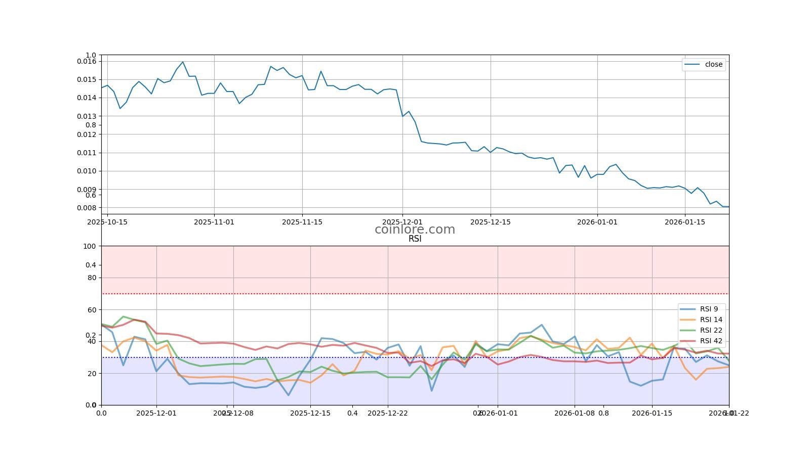 NeuroWeb RSI indicator
