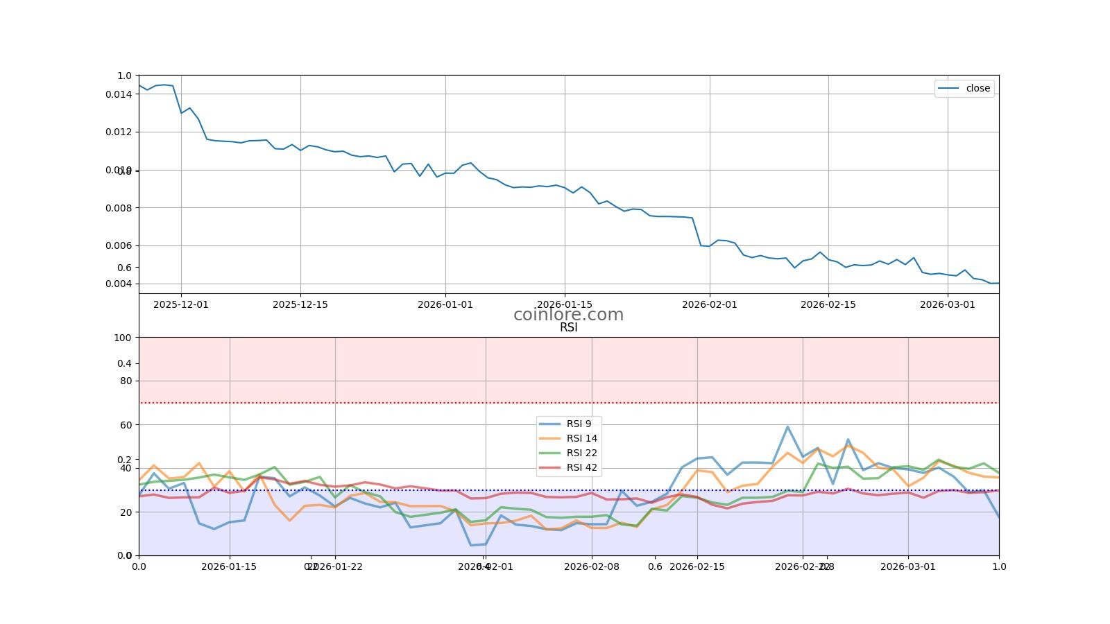 NeuroWeb RSI indicator