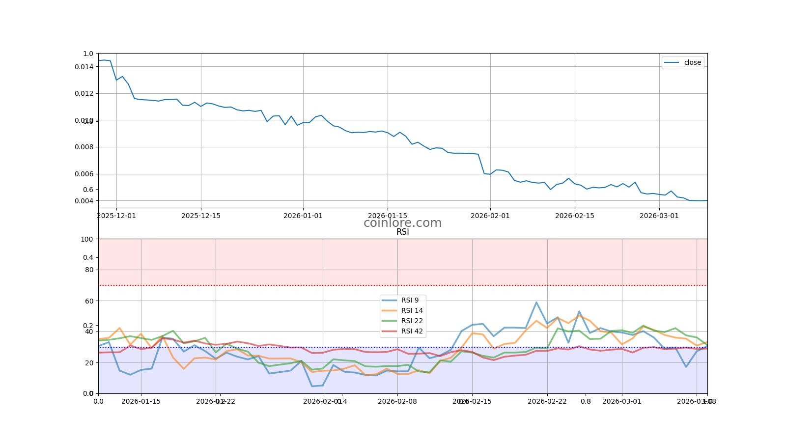 NeuroWeb RSI indicator