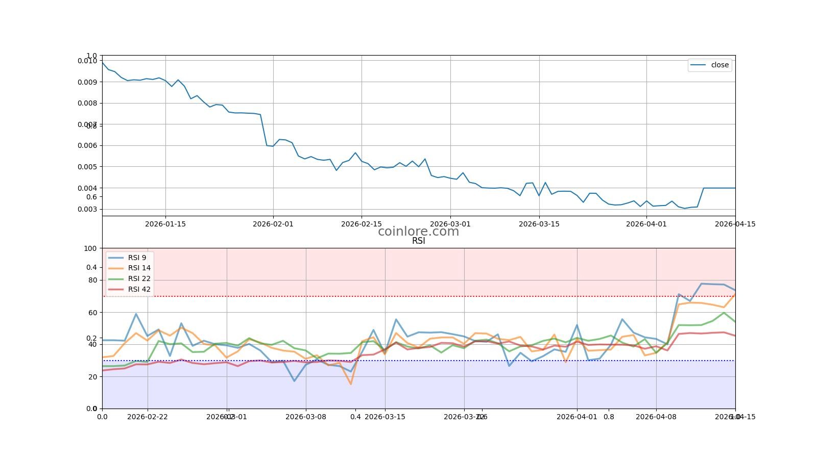 NeuroWeb RSI indicator