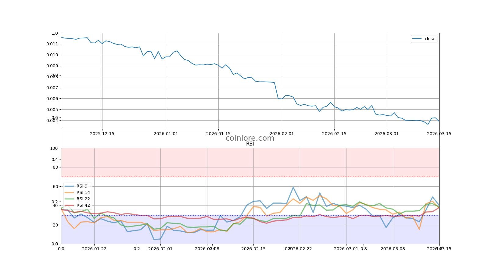 NeuroWeb RSI indicator