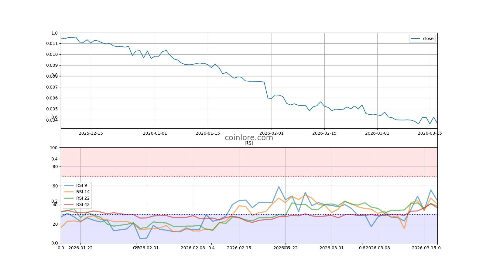 NeuroWeb RSI indicator