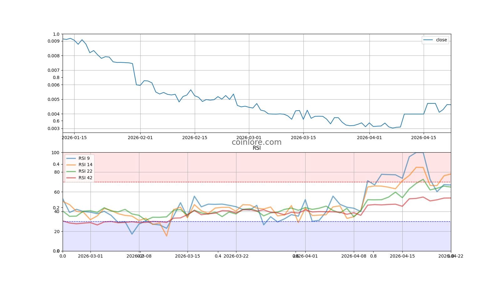 NeuroWeb RSI indicator