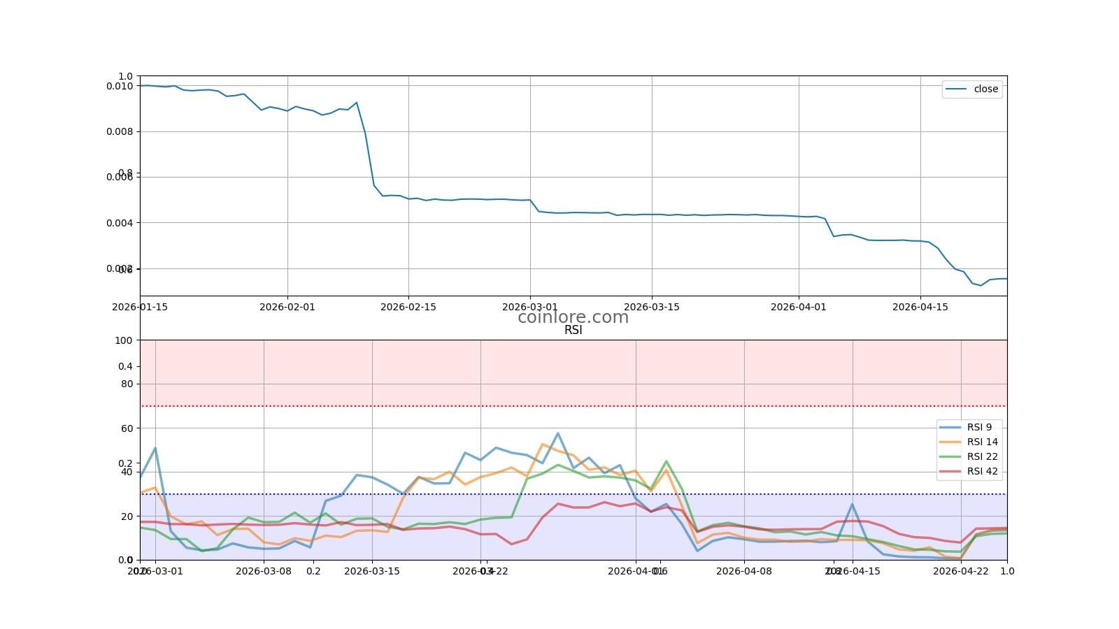 Neutaro RSI indicator