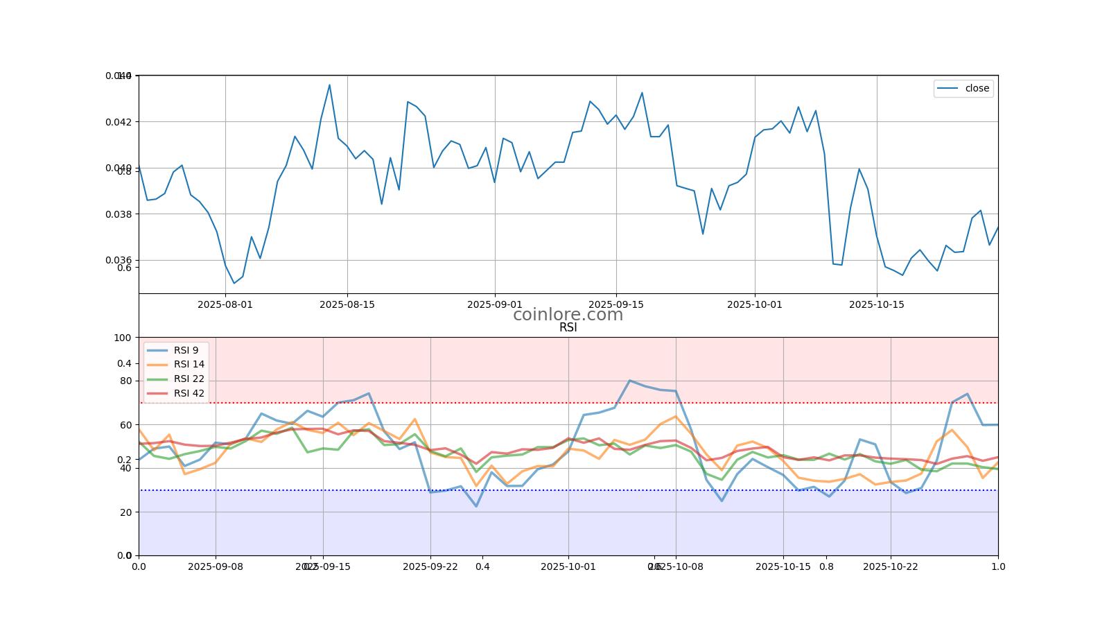 NEUY RSI indicator