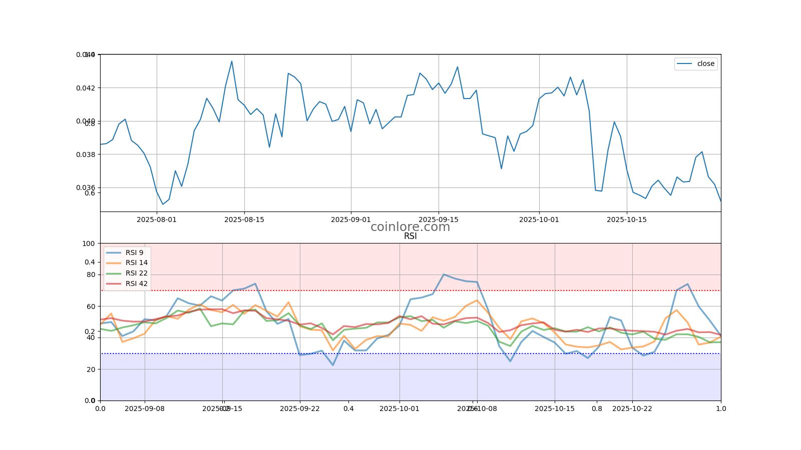 NEUY RSI indicator