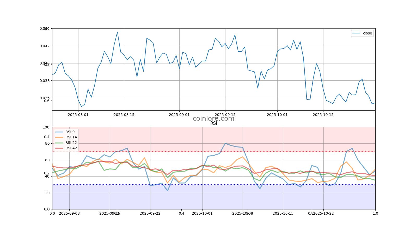 NEUY RSI indicator