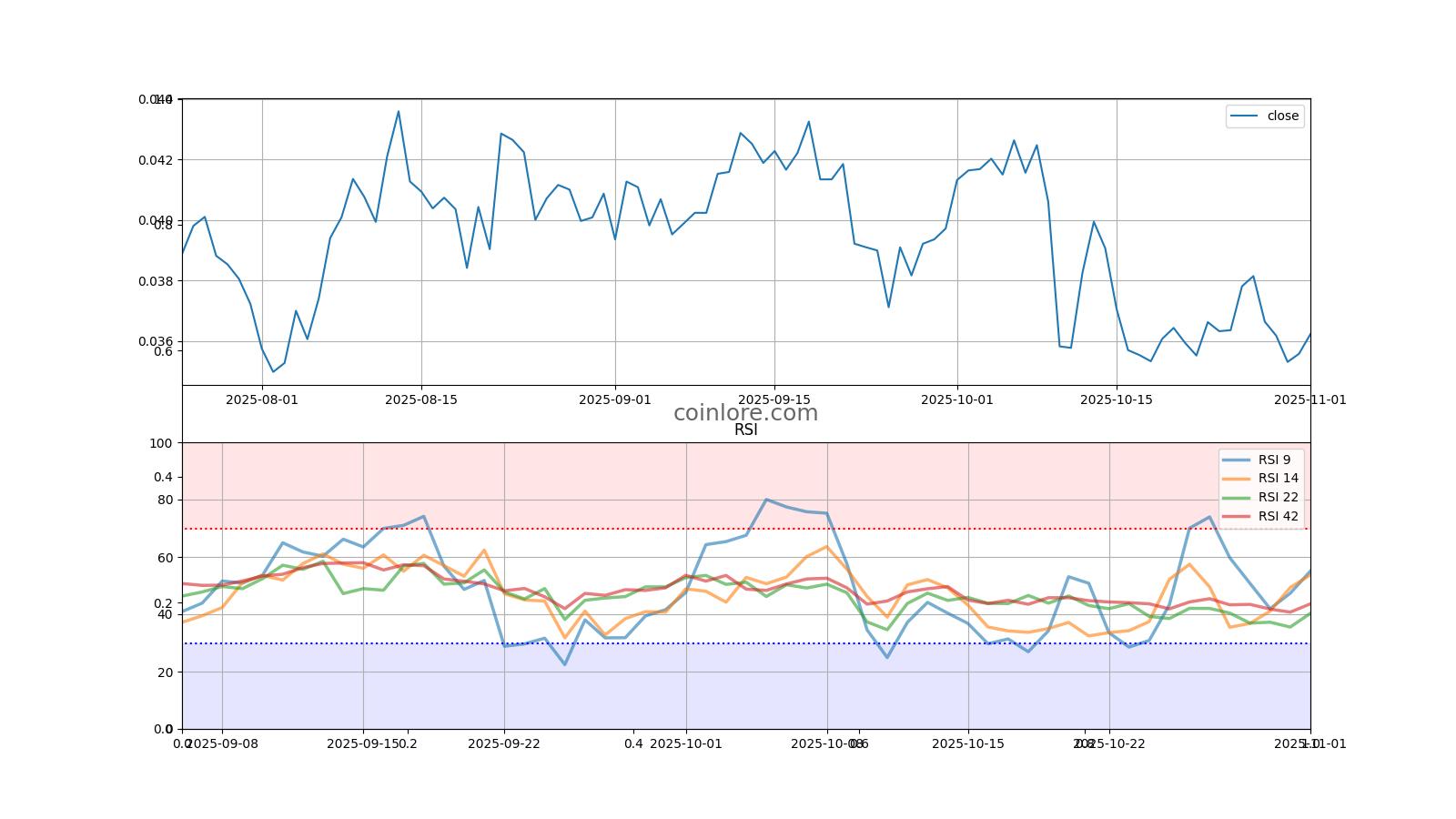 NEUY RSI indicator